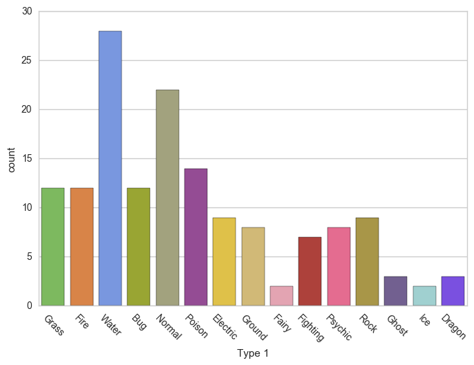 The Ultimate Python Seaborn Tutorial Gotta Catch Em All