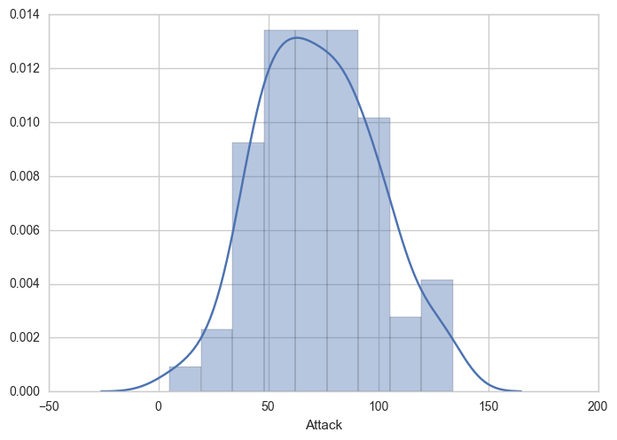 The Ultimate Python Seaborn Tutorial Gotta Catch Em All