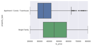 Exploratory Analysis for Machine Learning - Data Science Primer