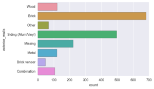 Feature Engineering for Machine Learning - Data Science Primer